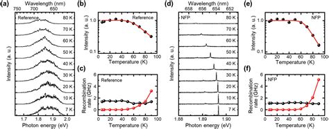 Single Quantum Dot Selection And Tailor‐made Photonic Device Integration Using A Nanoscale‐focus