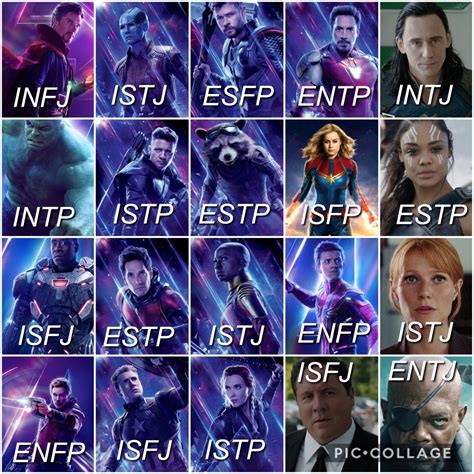 Avengers Mbti Myersbriqqs On Tumblr
