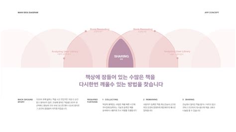 2018 Portfoliouxui Part2내책너책 App Uiux Uiux Uiux 그래프 디자인 인포 그래픽스 프레젠테이션 레이아웃