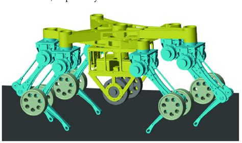 simulation model of the wheel legged robot download scientific diagram