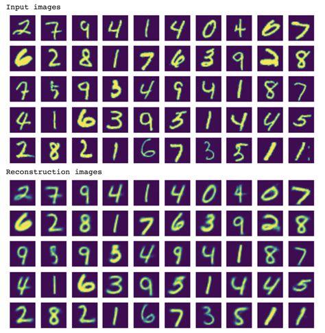 Github Kimy Dedeepkmeans Deep K Means Autoencoder K Means