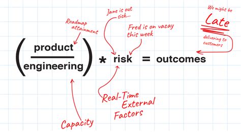 Expert Tips On Leading Remote Software Development Teams Allstacks