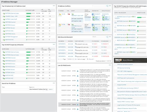 Solarwinds Ipam Faillasopa