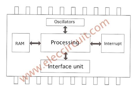 Pic Microcontroller Learning For Beginner Led Flasher Pic16f627