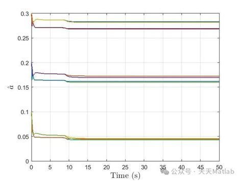 【机械臂控制】基于分布式控制实现机械臂末端控制附matlab代码分布式控制节点 Csdn博客