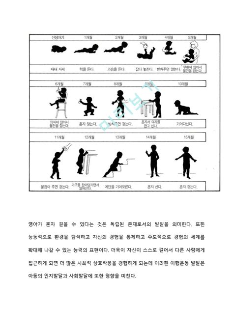영아의 뇌발달 운동발달 특징 다운받기 Xy 감정 심지어 아기가 웃을 때 Papaya Solution Papaya Solution