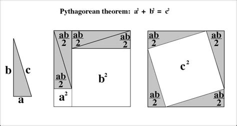 Pythag Theorem Bernie Peyton