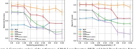 figure 4 from tackling data scarcity in sonar image classification with