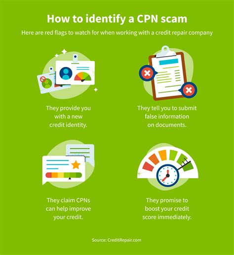 What Is A Cpn