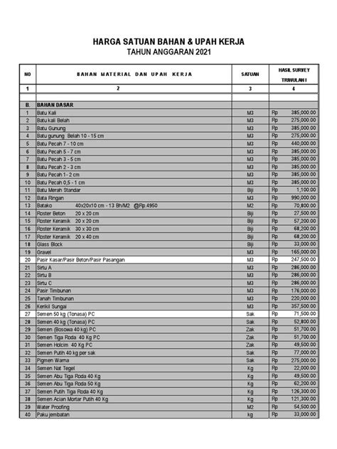 Harga Bhn Pdf