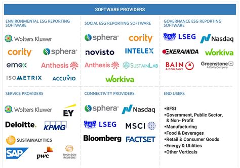 Esg Reporting Software Market Size Trends And Growth Drivers Marketsandmarkets