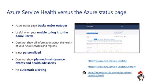 azure advent calendar azure service health ppt