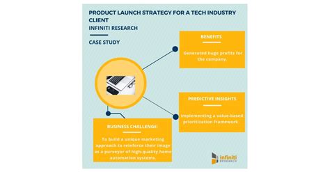 Value Based Prioritization Framework Makes Home Automation Systems A Big Success In The Market