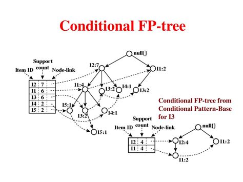 Ppt Advanced Topics In Data Mining Powerpoint Presentation Free