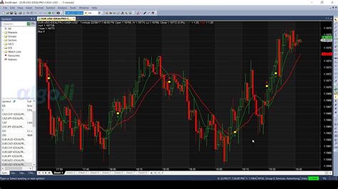 Zerodha Amibroker Bridge Tradingview Ethusd