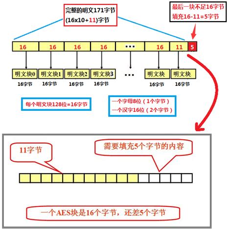 aes加密与base64编码（加解密、签名系列） aes base64 csdn博客