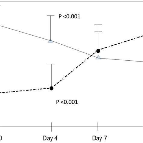 Trend Of PO FiO Ratio Black Circles And Of Respiratory Rate Gray Download Scientific