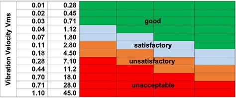 motor vibration analysis