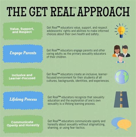Get Real Program Success Center