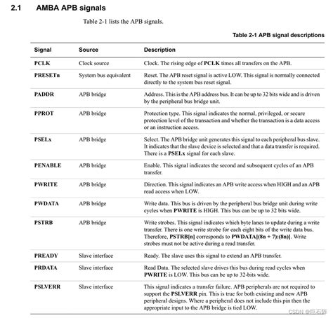 APB简介及verilog代码示例 apb信号 CSDN博客