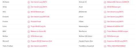 Virus Detected Issue Hellzerg Mint GitHub