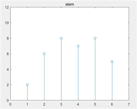 Matlab学习笔记13(特殊二维图形的绘制)matlab X 51823447 67786890 78856550 Matlab学习笔记13(特殊二维图形的绘制)matlab X 51823447 67786890 78856550