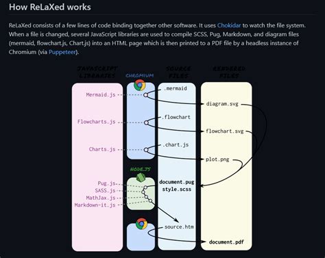 Mastering Readme Docs Tips For Guarantee Success