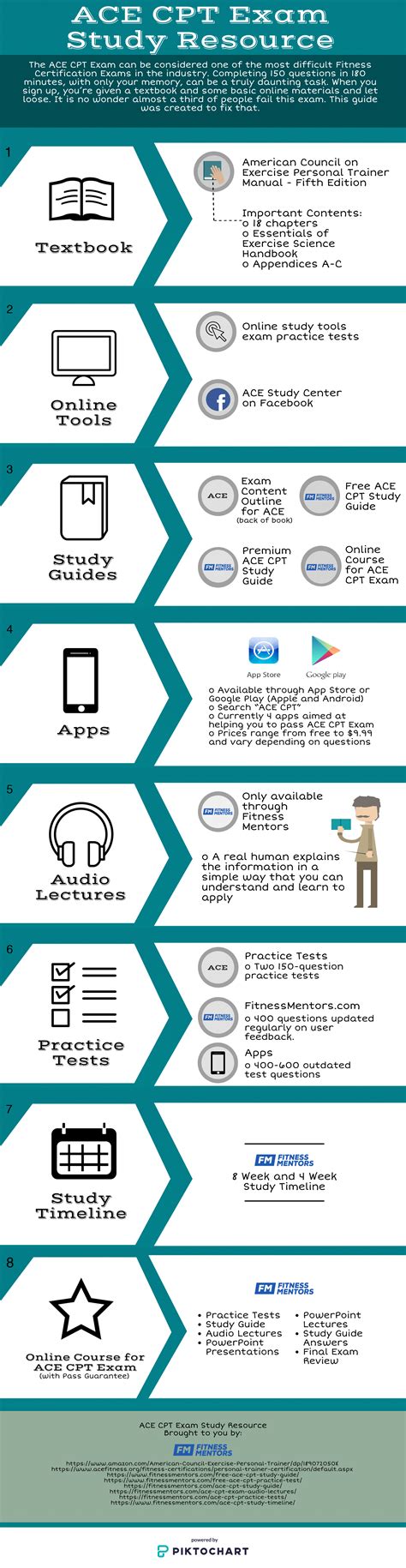 ACE CPT Exam Study Resource Infographic Fitness Mentors