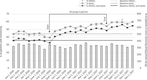Antipsychotic Lab Monitoring Guidelines At David Delarosa Blog