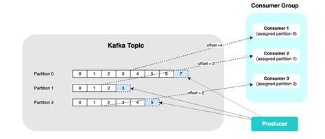 01 15 Apache Kafka Must Know Basics Interview Qandas Part 1 800