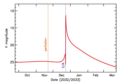 Iawn 2024 Yr4 Geometry