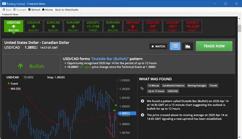 Metatrader Mt4mt5 Research Solutions Trading Central