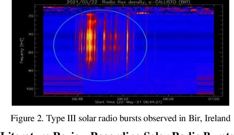 Figure 2 From Deep Learning Approach To Classifying Solar Radio Bursts Semantic Scholar