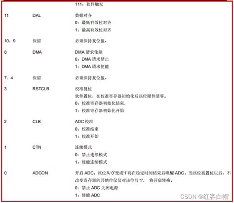 嵌入式 Adc使用手册完整版 （188977万字）（附源码详细篇）adc芯片数据手册 Csdn博客