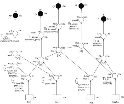 A Motivating Example Download Scientific Diagram