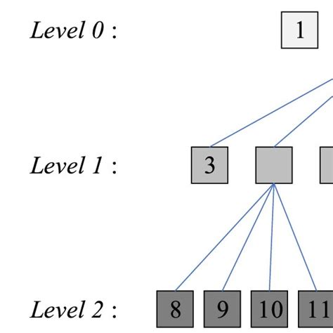 Schematic Diagram Of An Adaptive Mesh Refinement Strategy Using Download Scientific Diagram