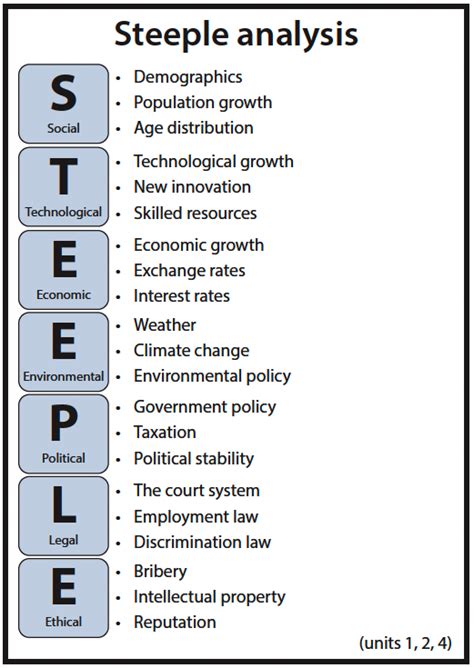 Steeple Analysis Mr Dachpians Myp Humanities Dp Economics And Dp