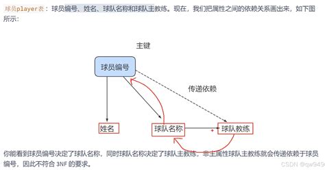 mysql（高级特性篇）11章——数据库的设计规范 sql表的设计数据冗余和id关联 csdn博客