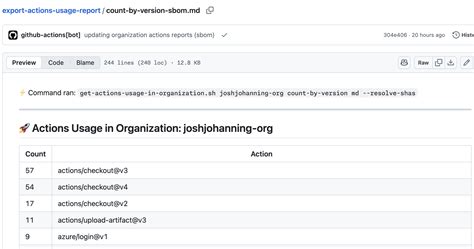 Exporting Github Actions Dependency Data For Your Organization Josh Ops
