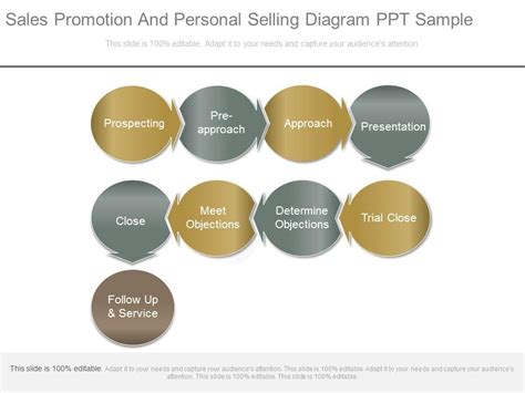 Sales Promotion And Personal Selling Diagram Ppt Sample PowerPoint Slide Templates Download