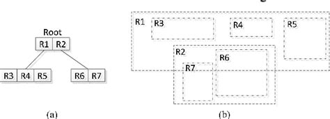 Figure 2 From Str Octree Indexing Method For Processing Lidar Data Semantic Scholar