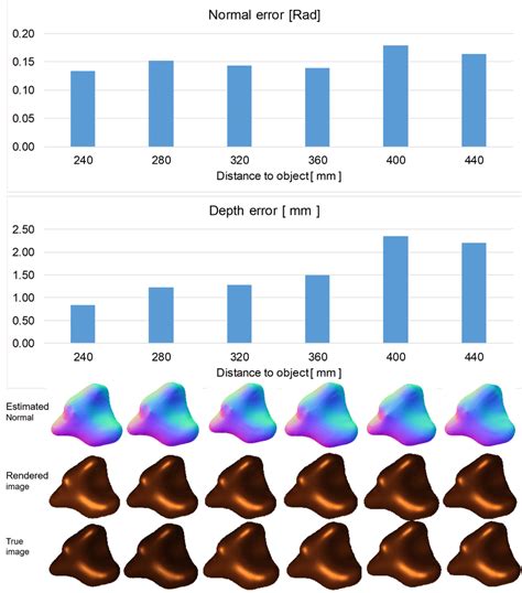 Simulation Experiment With Different Distances Of The Object To The Camera Download