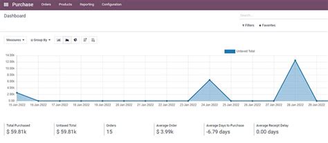 ERP Purchase Management System Dimension Technology