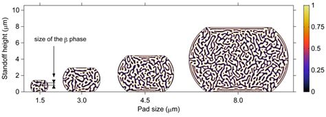 Materials Special Issue Computational Modeling And Simulation In