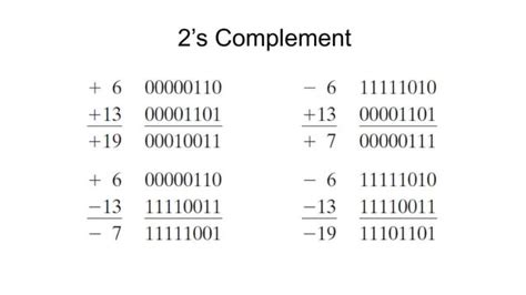 Binary Coded Decimal And Parity Bit Related Pptx