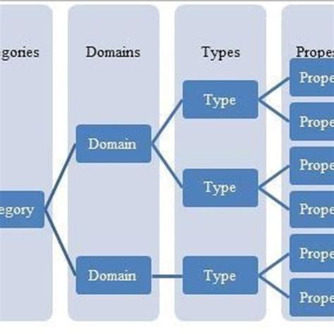 3 The Spectrum Of Data Analytics 10 Download Scientific Diagram