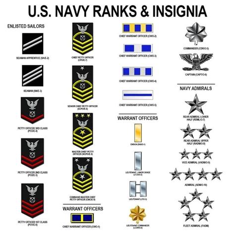 Ranks In The Navy Navy Ranks Chart Us Navy Ranks
