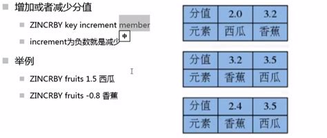 Redis集合有序集合操作2学习笔记 阿里云开发者社区