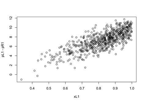 Learning Microeconometrics With R