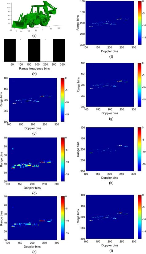 figure 1 from high resolution sparse subband imaging based on bayesian learning with